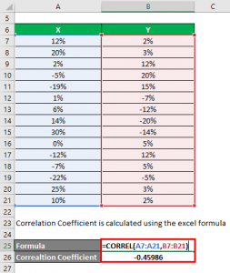 Correlation Coefficient Formula | Calculation with Excel Template