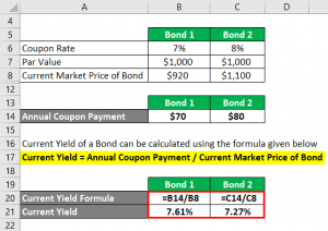 Current Yield Formula | Calculator (Examples with Excel Template)