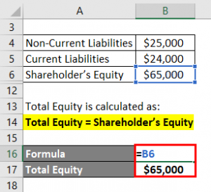 Debt to Equity Ratio Formula | How to Perform D/E Ratio? (Step by Step)