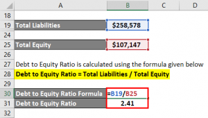 Debt to Equity Ratio Formula | How to Perform D/E Ratio? (Step by Step)