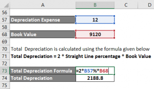 Depreciation Expenses Formula | Examples with Excel Template