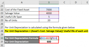 Depreciation Expenses Formula | Examples with Excel Template