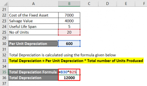 Depreciation Expenses Formula | Examples with Excel Template