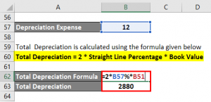 Depreciation Expenses Formula | Examples with Excel Template
