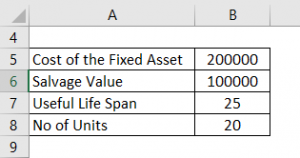 Depreciation Expenses Formula | Examples with Excel Template