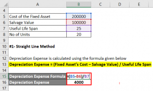 Depreciation Expenses Formula | Examples with Excel Template