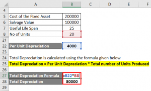 Depreciation Expenses Formula | Examples with Excel Template