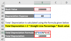 Depreciation Expenses Formula | Examples with Excel Template