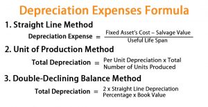 Depreciation Expenses Formula | Examples with Excel Template