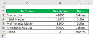 Derivatives Example | Top 3 Examples of Derivatives