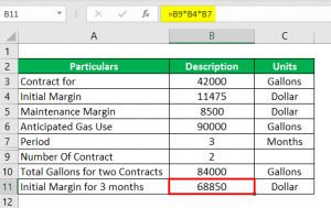 Derivatives Example | Top 3 Examples of Derivatives