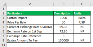 Derivatives Example | Top 3 Examples of Derivatives