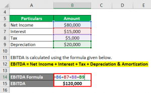 EBITDA Formula | Calculator (Examples with Excel Template)