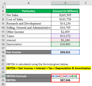 EBITDA Formula | Calculator (Examples with Excel Template)