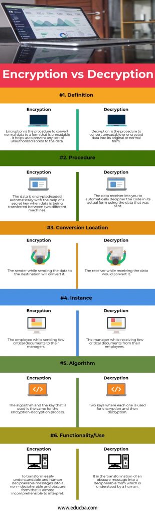 Encryption vs Decryption | A Comprehensive Comparison Encryption vs Decryption | A Comprehensive Comparison
