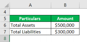 Equity Formula | Calculator (Examples with Excel Template)