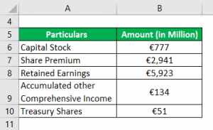 Equity Formula | Calculator (Examples with Excel Template)
