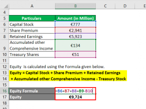 Equity Formula | Calculator (Examples with Excel Template)