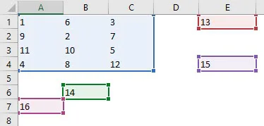 Excel Function for Range | Formulas to Calculate Range Function in Excel