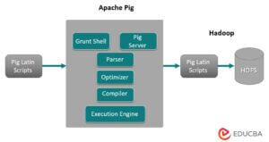 What is Pig? | Comprehensive Detailed Understanding to Apache Pig