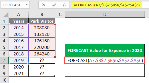 Forecast Formula In Excel How To Use Forecast Formula In Excel 