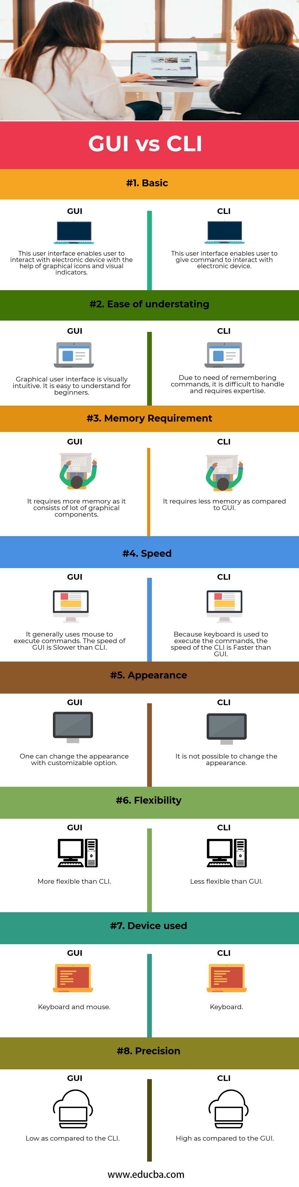 GUI Vs CLI Top 8 Most Useful Differences You Should Learn