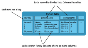 HBase Architecture | A Quick Glance of HBase Architecture