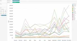 Heat Map in Tableau | Steps to Create Heat Map in Tableau With Uses