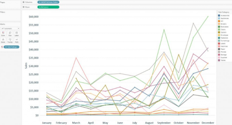 Heat Map In Tableau Steps To Create Heat Map In Tableau With Uses