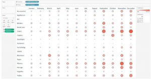 Heat Map in Tableau | Steps to Create Heat Map in Tableau With Uses