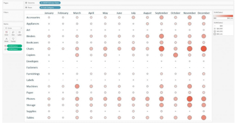 Heat Map In Tableau Steps To Create Heat Map In Tableau With Uses