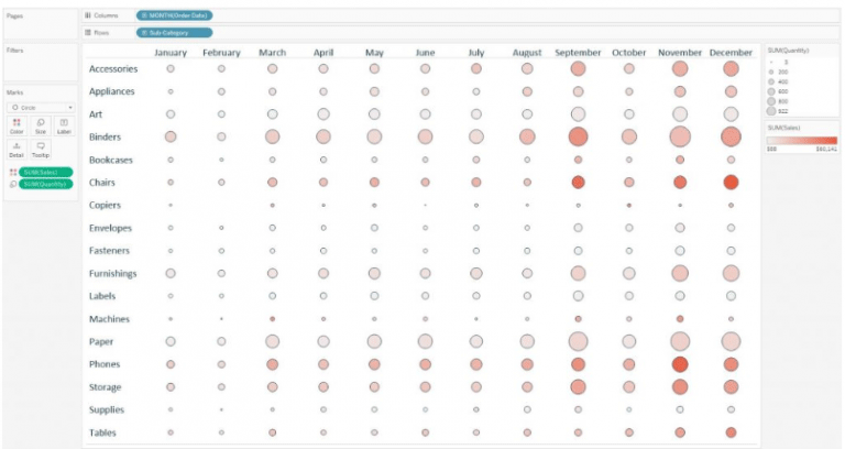 Heat Map In Tableau Steps To Create Heat Map In Tableau With Uses