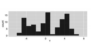 Histogram Examples | Top 6 Examples Of Histogram With Explanation