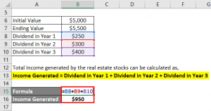 Holding Period Return Formula | Calculator (Excel Template)