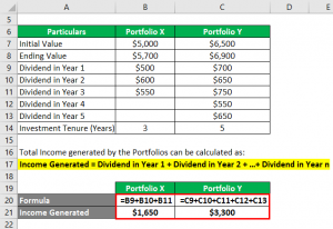 Holding Period Return Formula | Calculator (Excel Template)