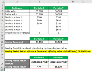 Holding Period Return Formula | Calculator (Excel Template)