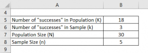 Hypergeometric Distribution Formula | Calculation (With Excel Template)