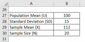 Hypothesis Testing Formula | Calculator (Examples with Excel Template)