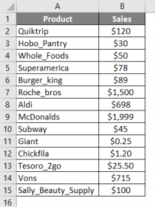 IF VLOOKUP Formula in Excel | Use of IF VLOOKUP Formula in Excel