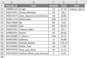 IF VLOOKUP Formula in Excel | Use of IF VLOOKUP Formula in Excel