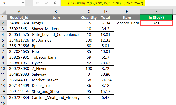 IF VLOOKUP Formula In Excel Use Of IF VLOOKUP Formula In Excel 