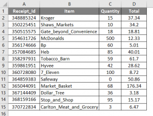 IF VLOOKUP Formula in Excel | Use of IF VLOOKUP Formula in Excel