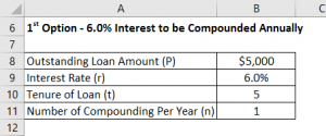 Interest Formula | Calculator (Examples with Excel Template)