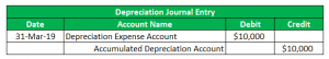 Journal Examples | Top 4 Examples of Journal Entries in Accounting