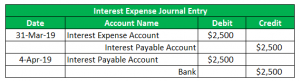 Journal Examples | Top 4 Examples of Journal Entries in Accounting