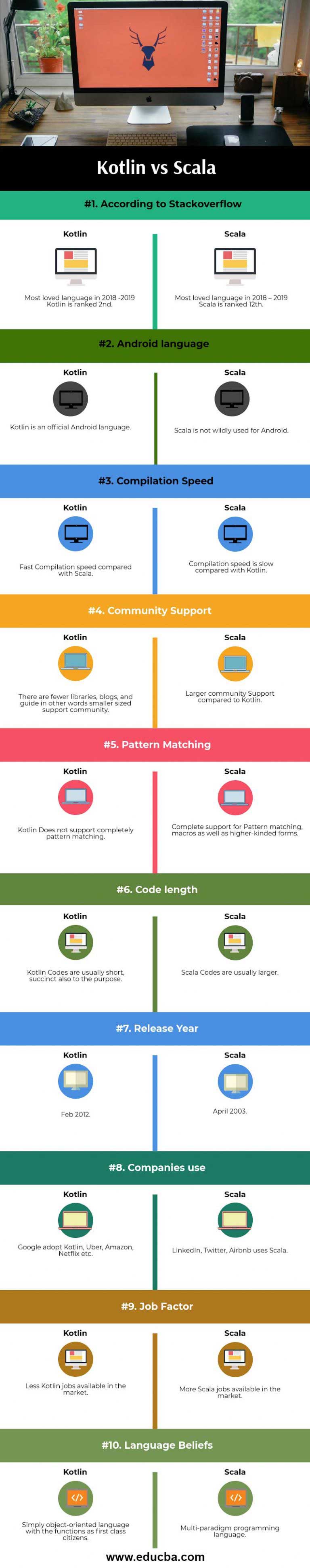 Kotlin Vs Scala Top 10 Most Useful Differences To Learn