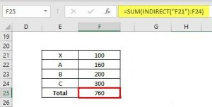 INDIRECT Formula in Excel | How to Use INDIRECT Formula in Excel?
