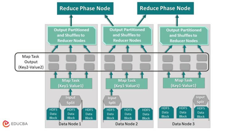 Hadoop Architecture - Modules, Explained & Components