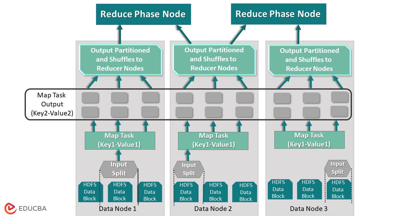 Hadoop Architecture - Modules, Explained & Components