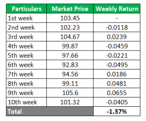 Mean Example | Step by Step Calculation of Mean Examples